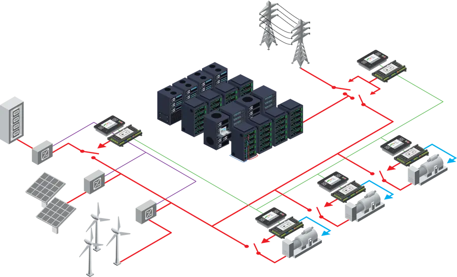 ComAp - Hybrid power generation | ComAp